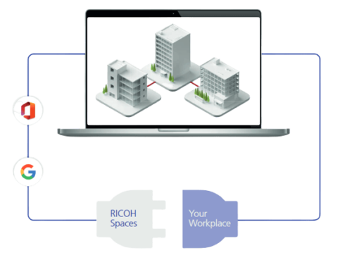 Ricoh Spaces - Key Digital | Managed Services Provider