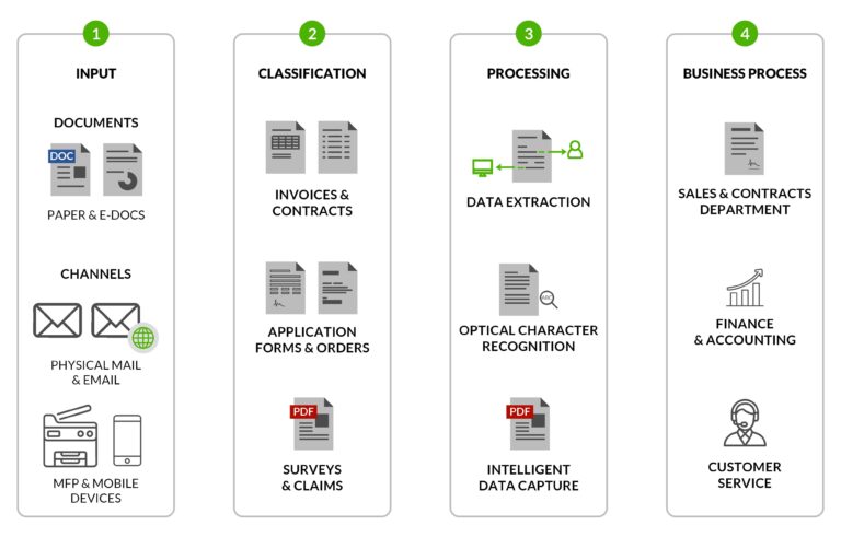 Digital Mailroom - Key Digital | Managed Services Provider